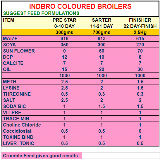 Indbro Colored Broilers Commercials – Indbro